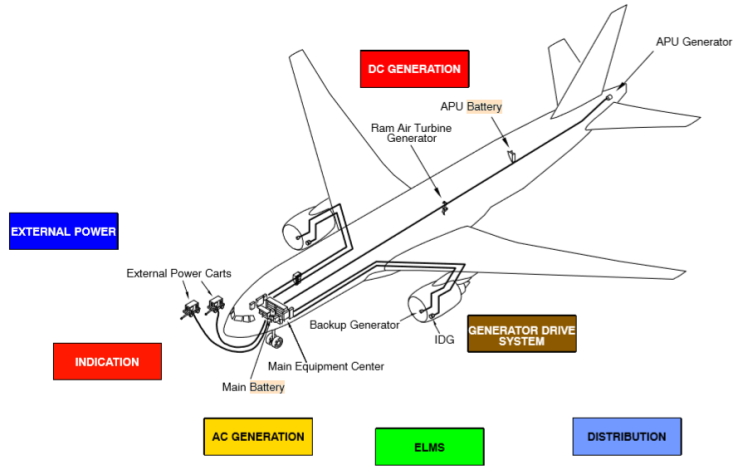 Aircraft Battery (항공기 배터리) : 네이버 블로그