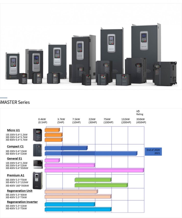 JYS빗속을 달리며 #ACB교체인버터교체ATS교체에이원산전 : 네이버 블로그