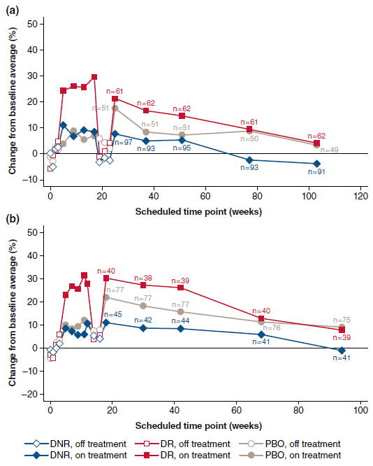 AMN에서 fampridine 약물 사용 : 네이버 블로그