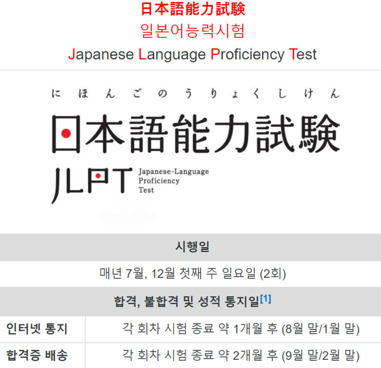일본어 시험종류(JLPT/JPT/SJPT)에 대해서 : 네이버 블로그