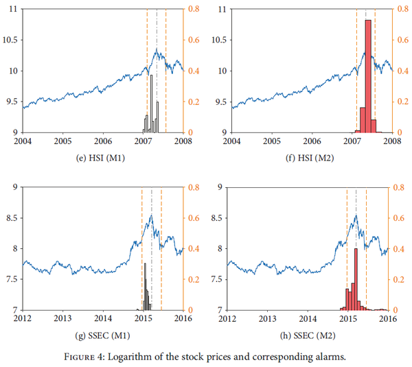 Log-Periodic Power Law(LPPL) Model (4) : 네이버 블로그