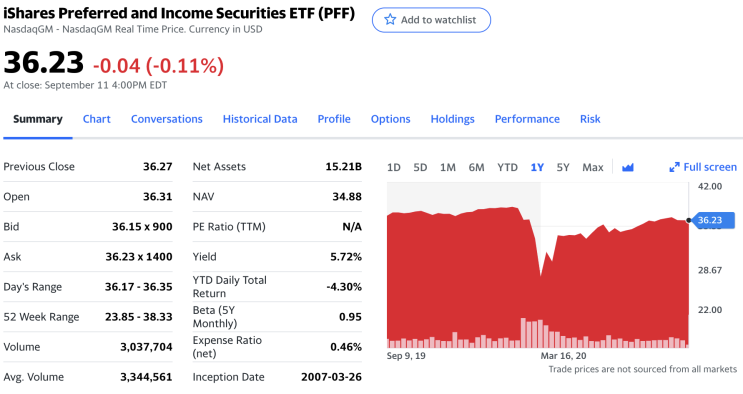 미국배당 연6%먹고 시작해요 (미국 고정배당우선주, 우선주 ETF (PFF, PGX) : 네이버 블로그
