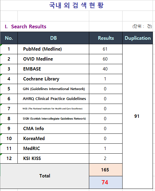 Ma Meta Analysis 메타분석 네이버 블로그