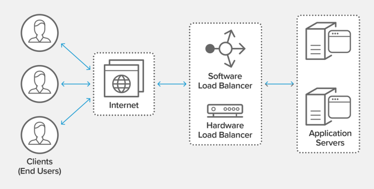 Load Balancing_ECMP & UCMP : 네이버 블로그