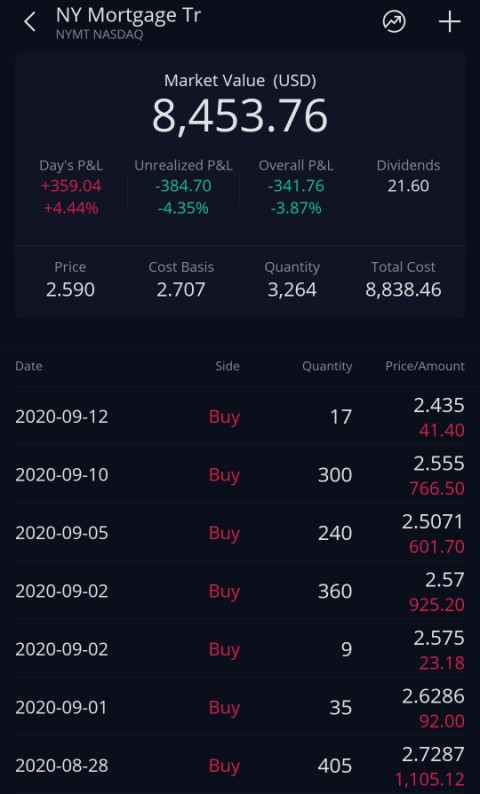 nymt 뉴욕모기지트러스트 배당증가 및 모기지 보유주식 #미국주식 : 네이버 블로그