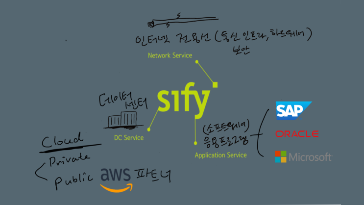 [인도주식투자] Sify Technologies Limited : 나스닥NASDAQ 상장 인도 기업 : 네이버 블로그