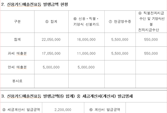 일반과세자 부가세 신고서식 작성 안내4 신용카드매출전표등 발행금액 집계표 네이버 블로그