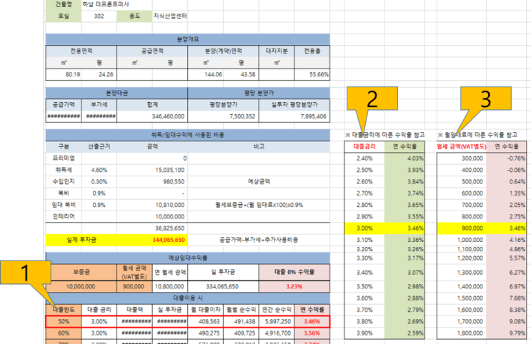 공유 임대사업자 월세수익률 계산 엑셀파일 제공상가·지식산업센터 등 네이버 블로그