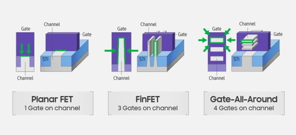 Gate All Around로 타사와의 기술 초격차가 가능할까? : 네이버 블로그