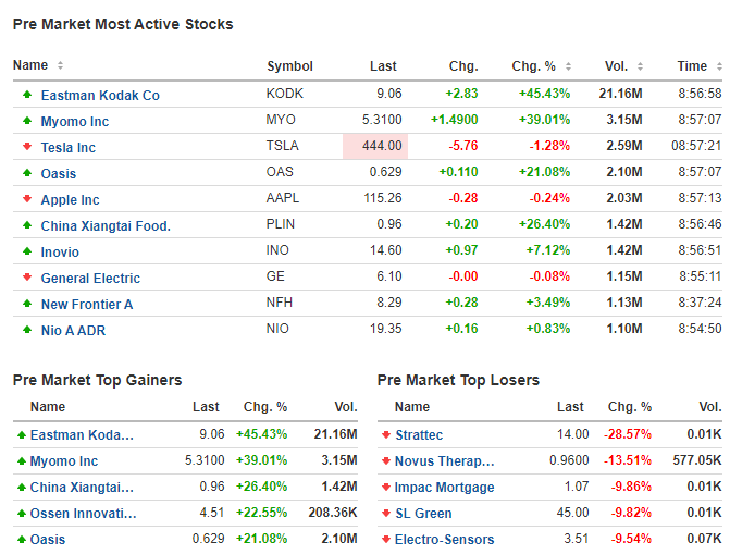 U.S. Stocks Morning News: 2020.09.16(수) : 네이버 블로그