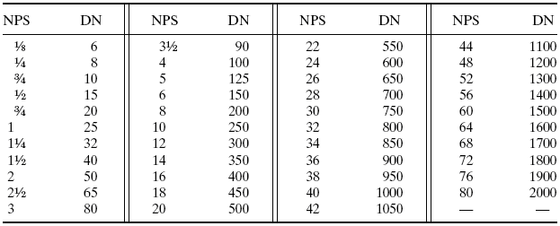 배관 사이즈 규격 {piping size} NPS & DN : 네이버 블로그