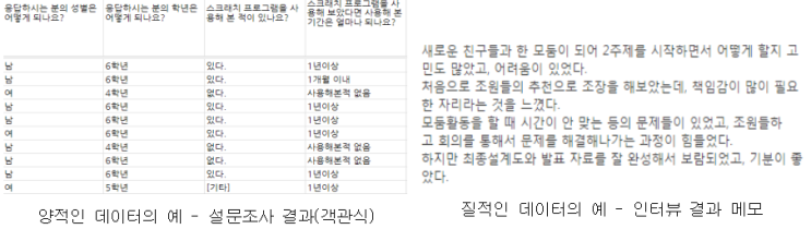 2015 개정 교육 과정 초등 실과 소프트웨어 교육과정 _ 알고리즘과 놀이 중심 활동 (3)_ 자료의 분석 (패턴인식), 순차 ...