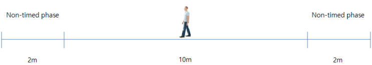 보행검사 10MWT (10 Meter Walk Test) : 네이버 블로그