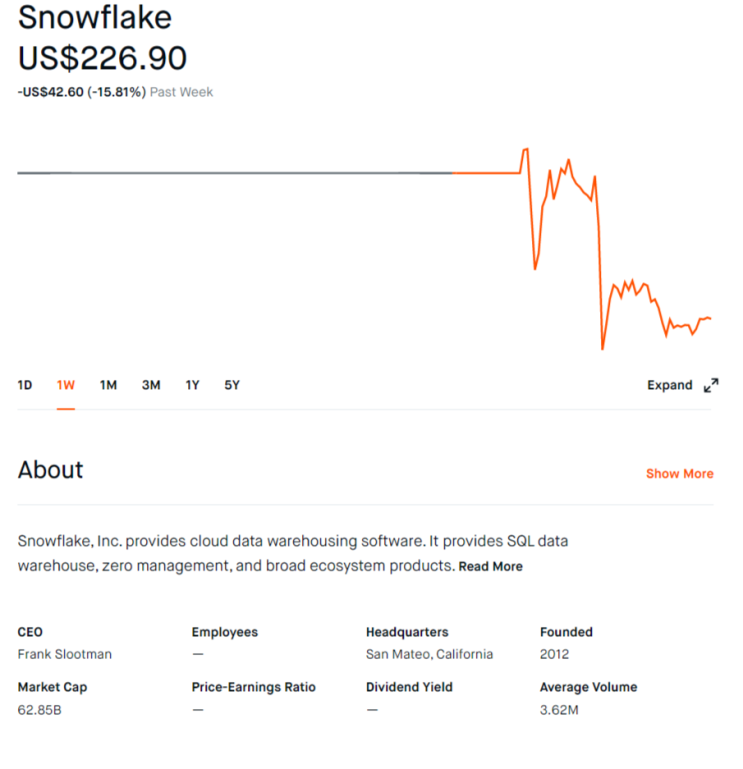 스노우 플레이크(Snowflake) IPO 2배 주가 급등. 버핏의 선택을 받은효과 : 네이버 블로그