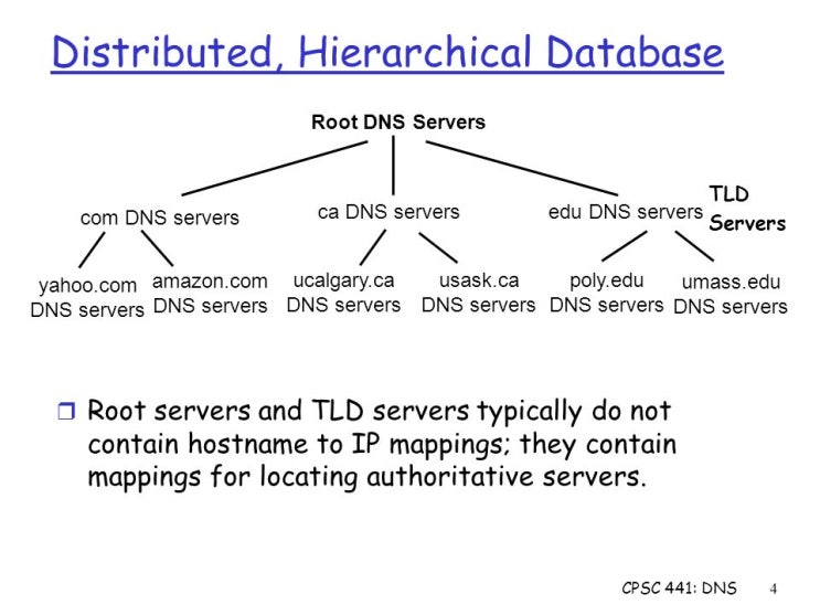 DNS: Domain Name System : 네이버 블로그