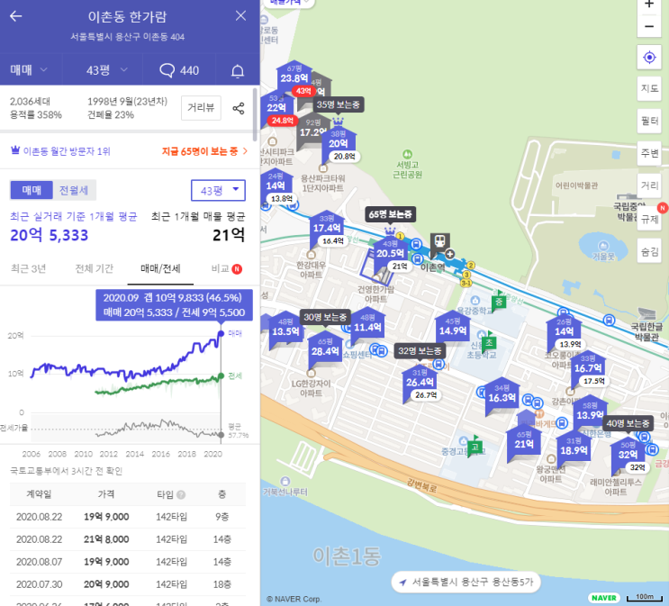 리모델링 사업성 분석 71 용산구 이촌동 한가람 네이버 블로그