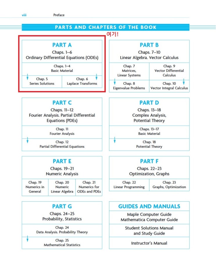 ERWIN KREYSZIG의 공업수학 : 네이버 블로그