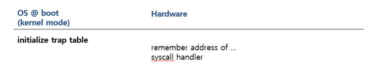 Operating System [9] Mechanism : Limited Direct Execution 3 : 네이버 블로그