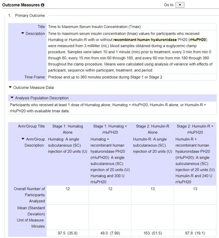Halozyme R&D로 본 hyaluronidase(rHuPH20) 한계 : 네이버 블로그
