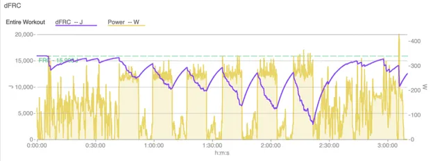 WKO5 dFRC (Dynamic Functional Reserve Capacity) : 네이버 블로그
