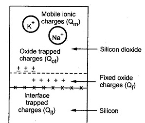 반도체공정교실(6)산화공정(Oxide Charges와 제조장비 및 두께측정법) : 네이버 블로그
