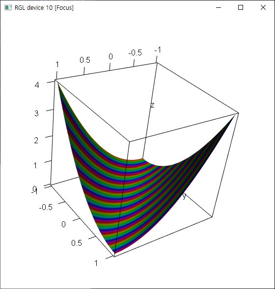 R, symmetric positive definite matrix 의 그래프 실습 (18.065) : 네이버 블로그