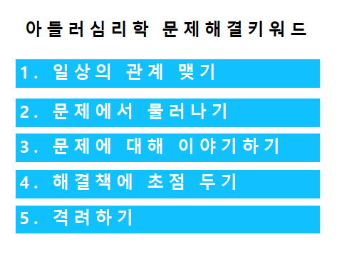 줌강의-교실 속 문제해결하기 with PDC (feat ZOOM, 멘티미터,구글잼보드)(200921) : 네이버 블로그