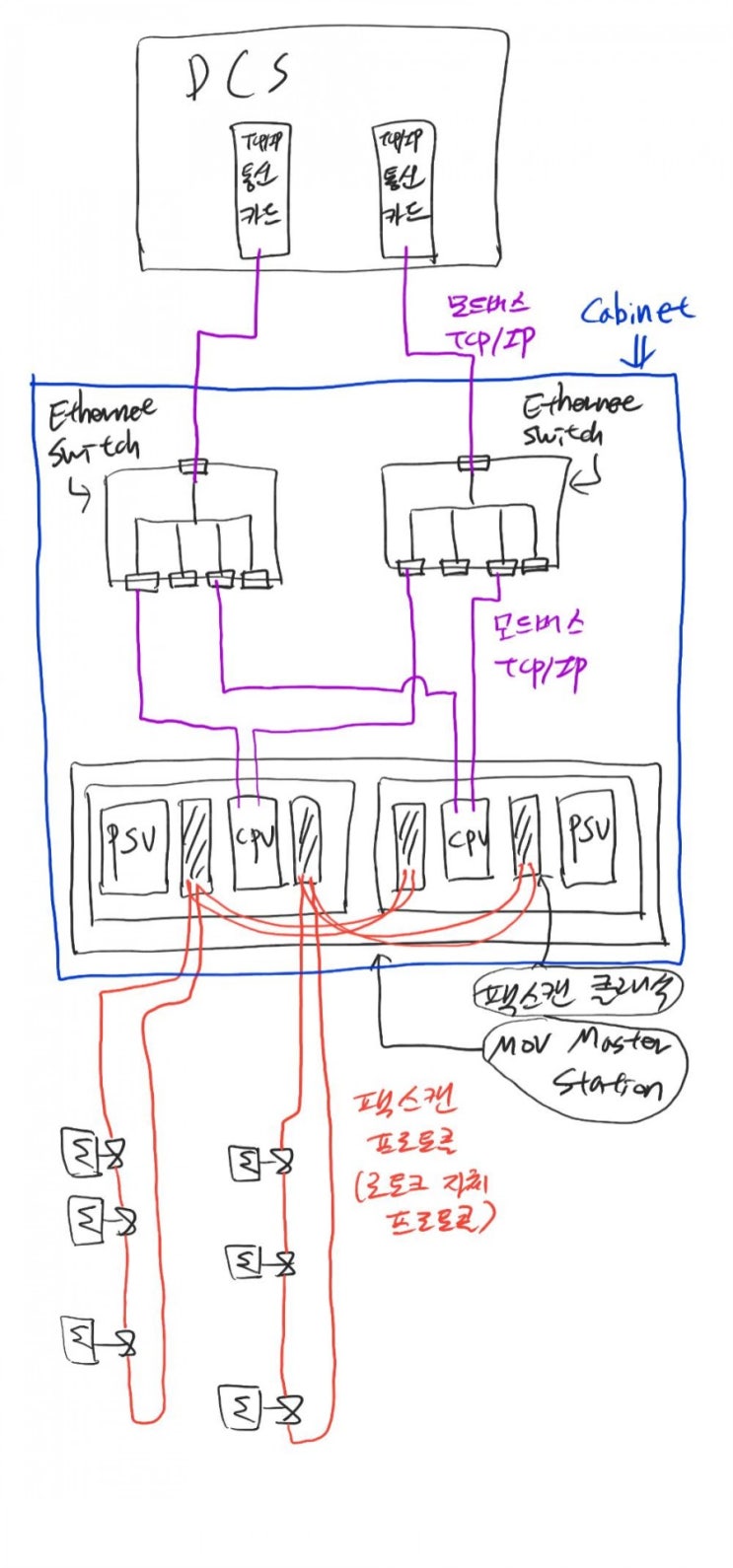 [계장] MOV Master Station (Rotork) : 네이버 블로그
