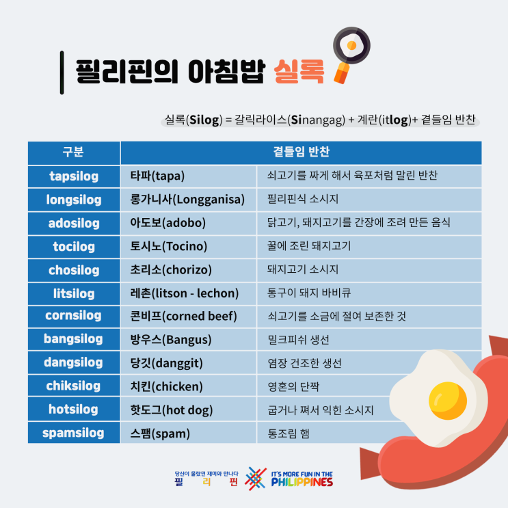 필리핀 식도락 여행 - 필리핀인의 아침밥, 실록(Silog) : 네이버 블로그