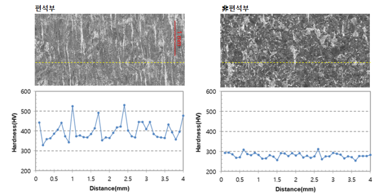 HB, HRC 및 HS 경도측정 결과 비교 : 네이버 블로그