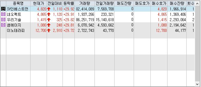 키움증권 영웅문 2020년 9월 25일 상한가종목 상승종목 하락종목 시간외단일가매매등락률순위 종목선정기준