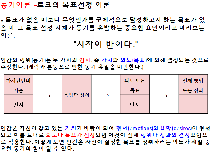 비전교육학 교육행정로크의 목표설정이론동기이론 네이버 블로그