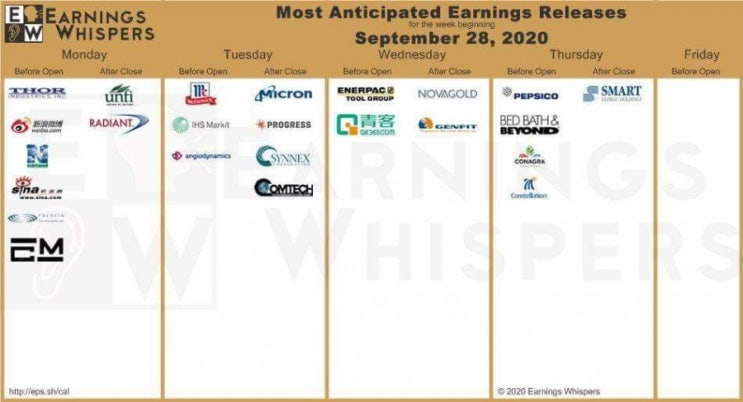 IPO SCHEDULE : 네이버 블로그