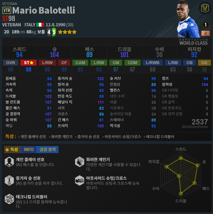 피파 4 !! VTR 발로텔리 후기입니다 : 네이버 블로그