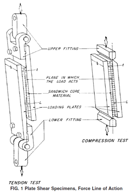 ASTM C 273/C 273M – 07a 샌드위치 코어 재료의 전단 시험 방법 : 네이버 블로그