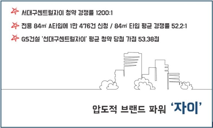 서대구센트럴자이 오피스텔 아파트 흥행 이어간다 네이버 블로그
