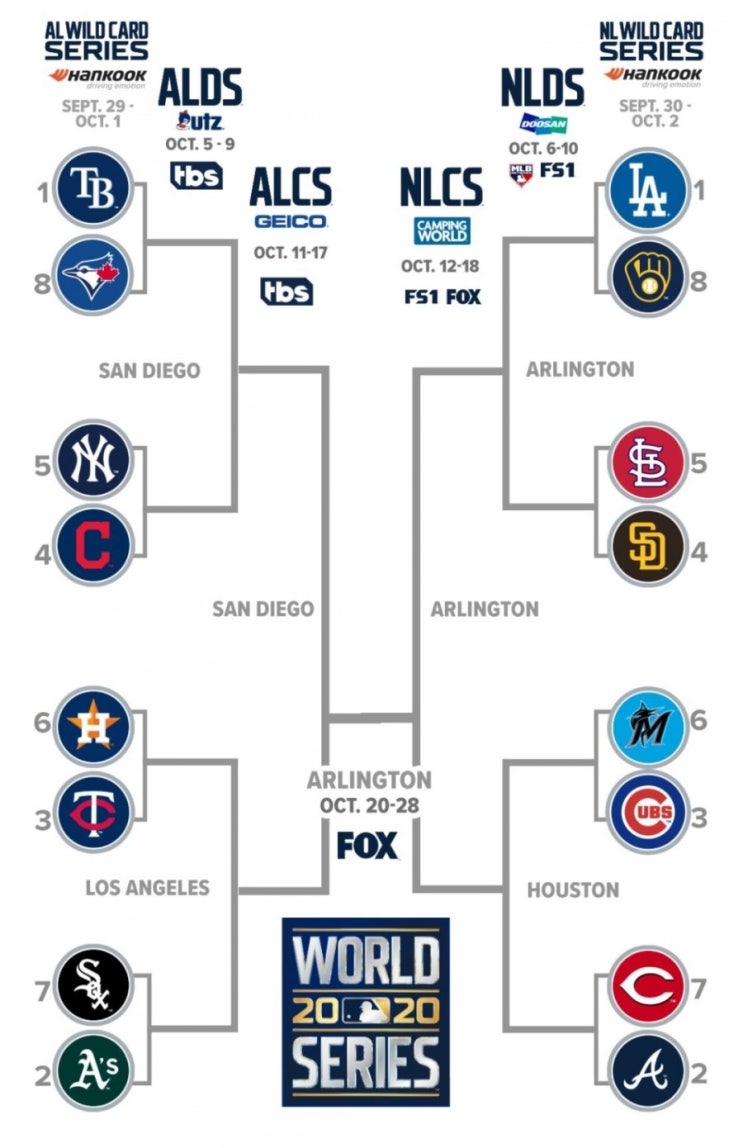 2020 MLB포시트시즌 대진표(확정), 일정(디비전시리즈,류현진,김광현,토론토블루제이스,세인트루이스카디널스,최지만,미국프로야구 ...