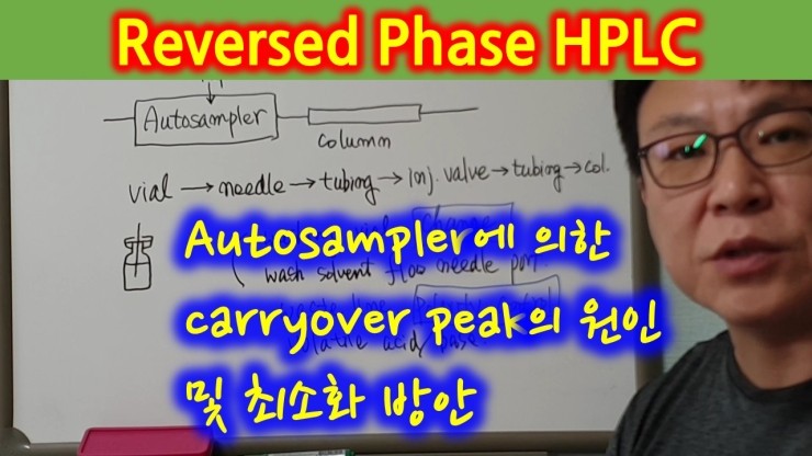 HPLC Autosampler에 의한 carryover peak의 원인 및 최소화 방안 : 네이버 블로그