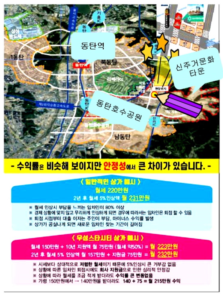 동탄2신도시 10년 임대지원 수익형 상가 분양 선임대 맞춰진 중동탄 우성스타시티 네이버 블로그