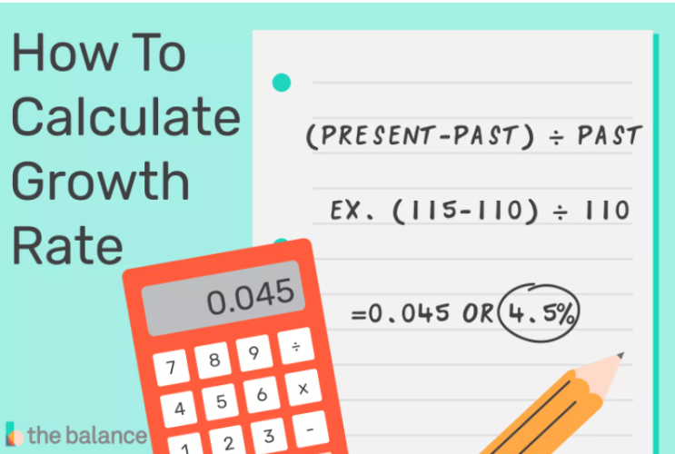 [주린이] YoY, QoQ, MoM 이란? 계산하는 법, 계산식 : 네이버 블로그