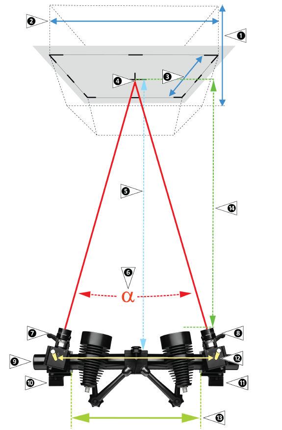 ARAMIS - 3차원 교정 방법 - 하드웨어 소개 : 네이버 블로그