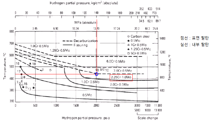 Nelson Curve : 네이버 블로그
