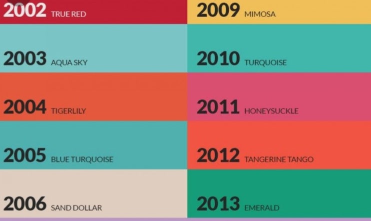 Color of the Yearㆍ올해의 색 : 네이버 블로그