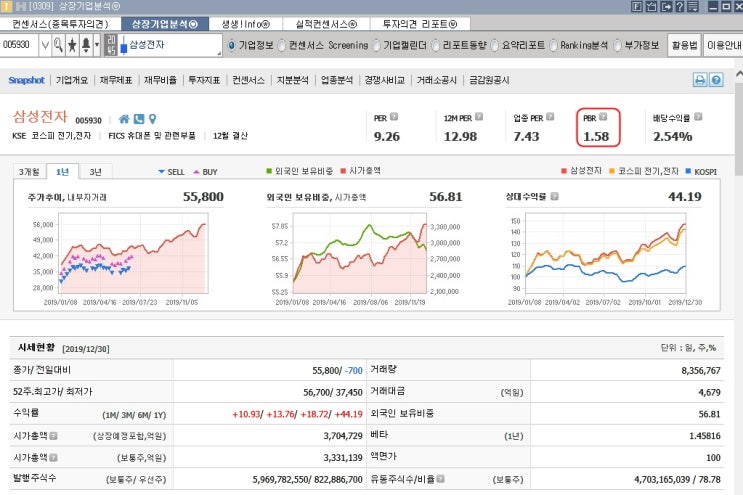 PBR(Price Book-value Ratio) 주가순자산비율 이란? : 네이버 블로그