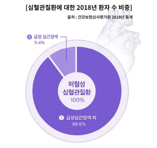 심근경색 협심증 보험으로 보장받는 방법 네이버 블로그