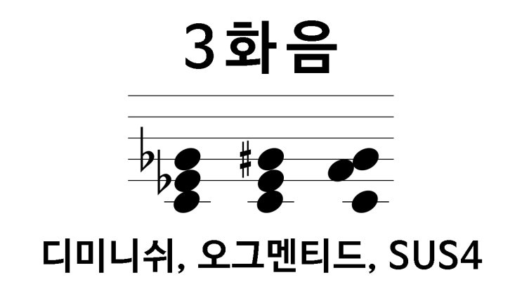 3화음 코드 (dim, aug, sus4) (디미니쉬,어그멘티드, 서스포) - 화성학 기초 음악이론 : 네이버 블로그