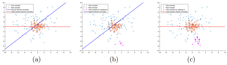 Least Square Generative Adversarial Networks (LSGAN) : 네이버 블로그