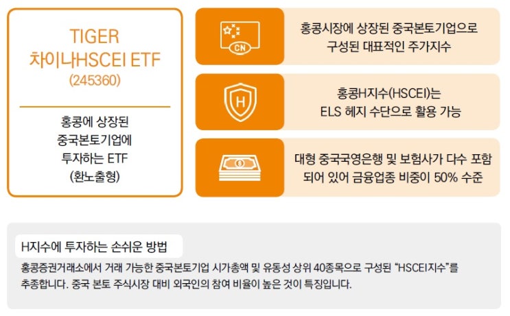 홍콩h지수에 투자하는 ETF – TIGER 차이나HSCEI ETF : 네이버 블로그