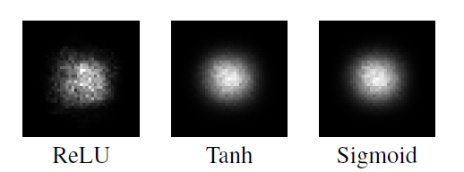 Understanding the Effective Receptive Field in Deep Convolutional ...