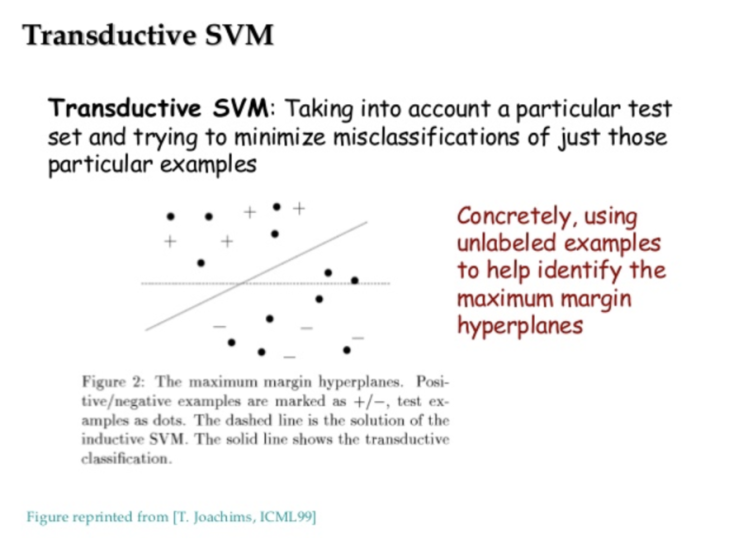 inductive, transductive learning : 네이버 블로그